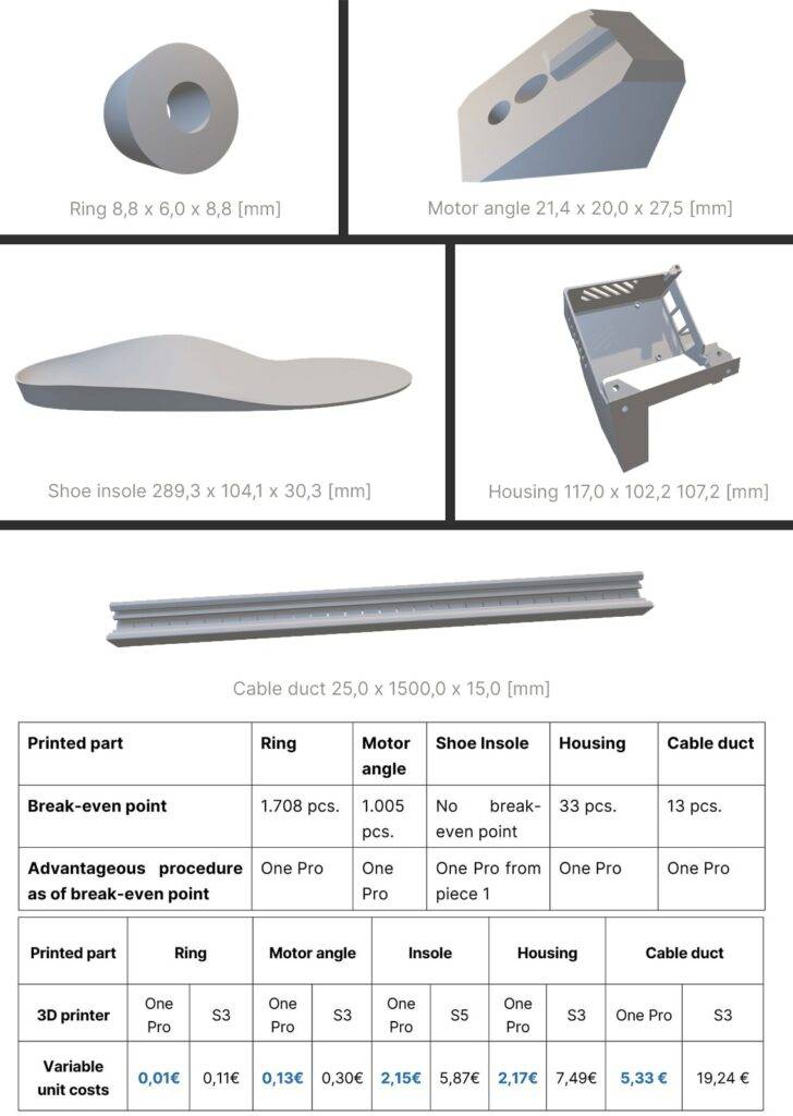 Bachelor Thesis Confirms Financial Viability Of 3D Belt Printers ...