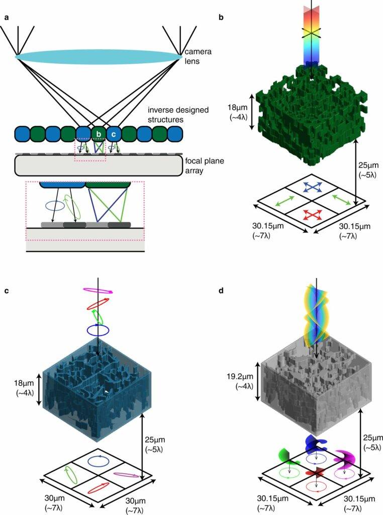 'Evolving' And 3D Printing New Nanoscale Optical Devices - AM Chronicle