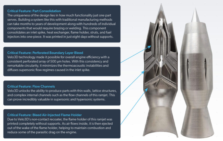 Fueling Advanced Ramjet Designs With Velo3D Metal 3D Printing - AM ...
