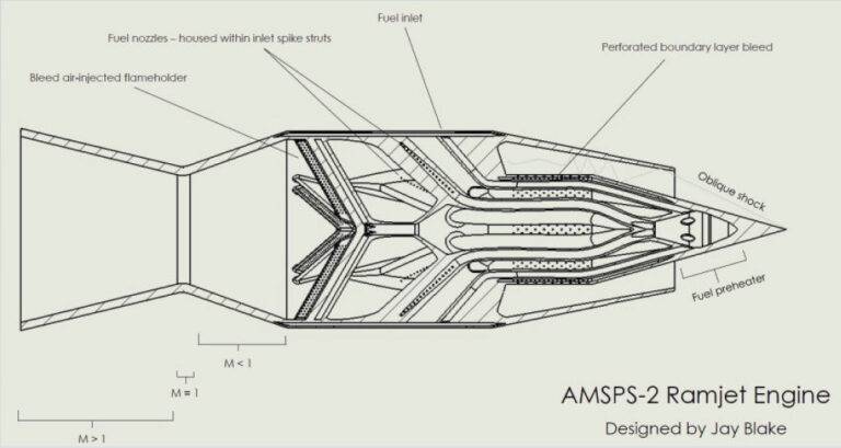 Fueling Advanced Ramjet Designs With Velo3D Metal 3D Printing - AM ...