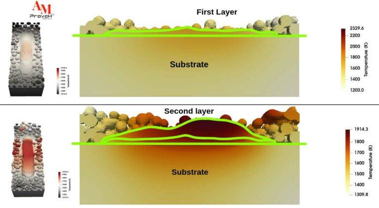 Paanduv Applications Unveils The World’s First All-inclusive 3D ...