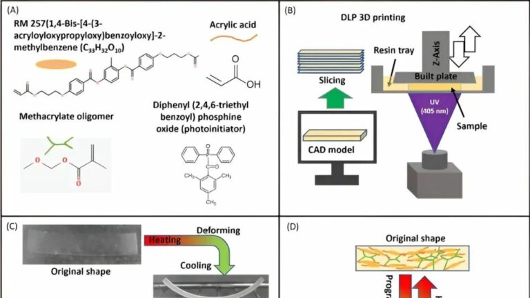 Revolutionizing Additive Manufacturing: Researchers Develop Method For ...